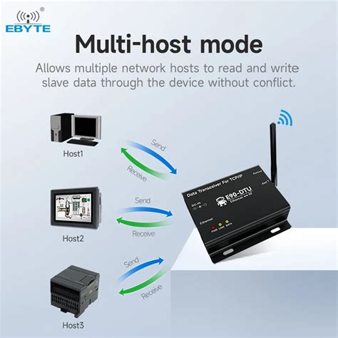 Ebyte E90 Dtu400sl30e Modbus Lora Wireless Data Transmission Gateway Iot Module Shop
