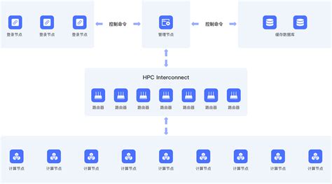 算力集群解决方案 智星云