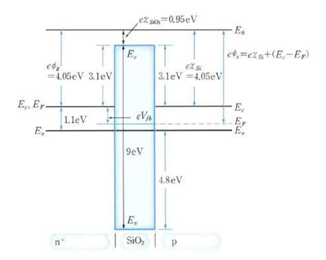 above picture is n polysilicon sio2 p type