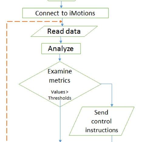 One Way ANOVA Test Results Groups Download Table