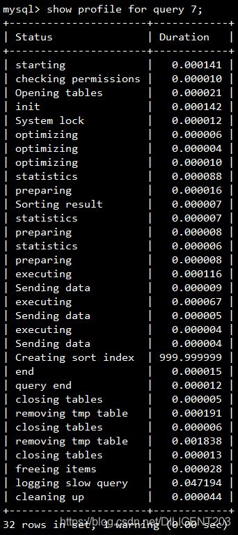 Sql 某状态耗时过多的优化creating Sort Index Csdn博客 Sql 某状态耗时过多的优化creating Sort Index Csdn博客