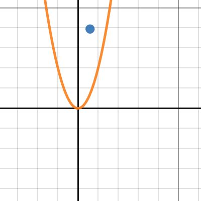 Desmos Graphing Calculator Desmos Graphing Calculator