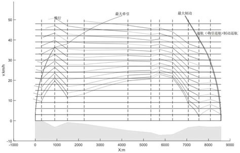 Train Energy Saving Driving Curve Dynamic Optimization Method And System Eureka Patsnap