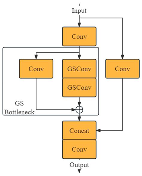 Entropy Free Full Text Ese Yolov8 A Novel Object Detection