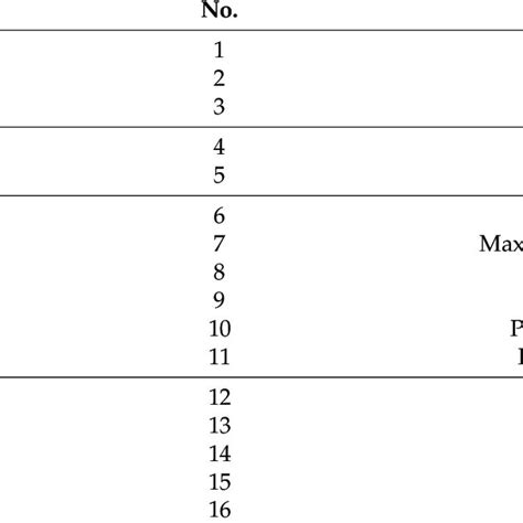 Environmental Variables Affecting Spatial Distribution Dynamics Of Download Scientific Diagram