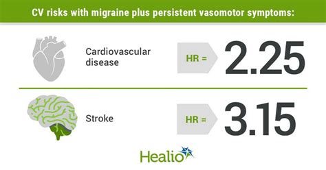 Migraine Plus Persistent Vasomotor Symptoms Linked To Greater Stroke