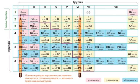 План подготовки к егэ по химии 2023
