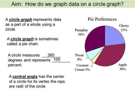 How To Find Degrees In A Pie Chart A Visual Reference Of Charts Chart Master