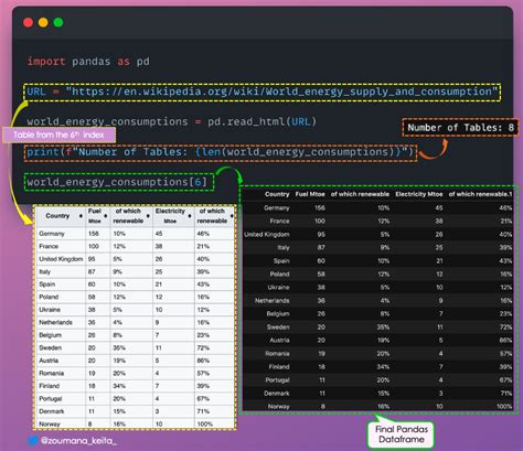 Pandas And Python Tricks For Data Science And Data Analysis Part 2 Towards Data Science
