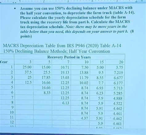 Solved Assume You Can Use 150 Declining Balance Under