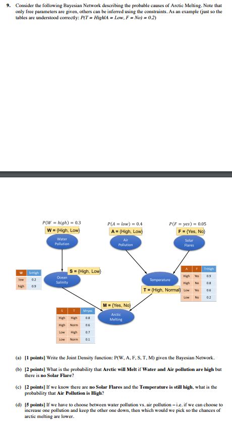 Solved Consider The Following Bayesian Network Describing