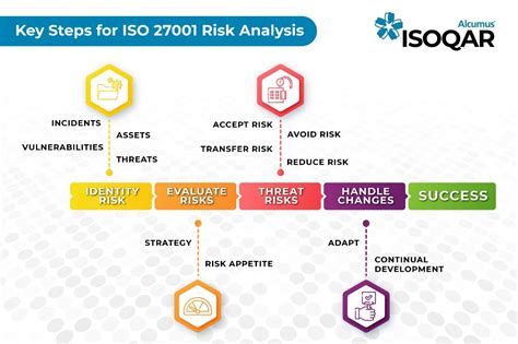 Iso 27001 Vulnerability Management Policy Template