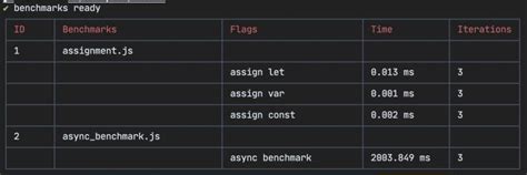 Luca Mezzalira On Linkedin Javascript Performance Microrunner Benchmarks Web Cli Nodejs