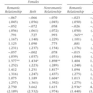 PDF Sex And Babe Adolescent Sexual Intercourse And Education