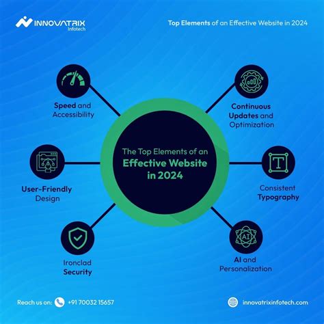 Innovatrix Infotech On Linkedin Webdevelopment Userexperience Webdesign Digitaltrends