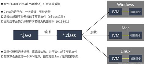 网络协议从入门到底层原理（1）基本概念、mac地址、ip地址、子网划分、超网 csdn博客