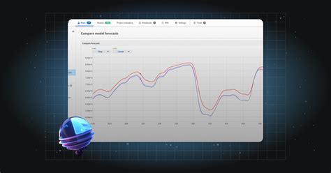 Generative Ai For Time Series Forecasting