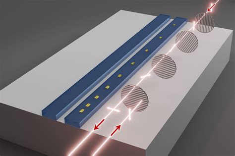 A New Approach To Control Light In Photonic Circuits The Source Washu
