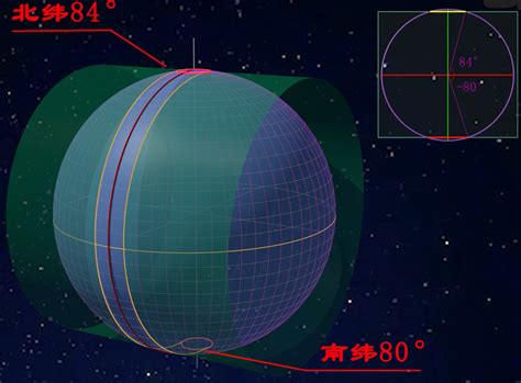 【utm】通用横轴墨卡托投影utm投影 Csdn博客
