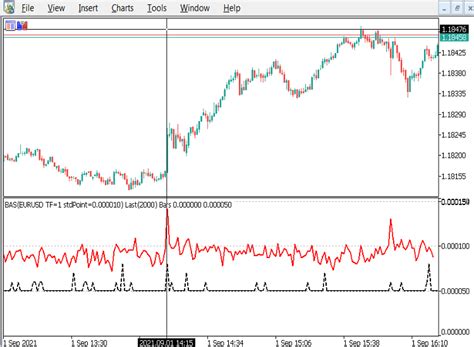 Bid Ask Spread Analysis In MetaTrader 5 MQL5 Articles