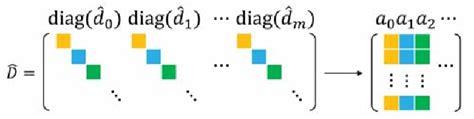 Figure 1 From Adaptive Convolutional Sparse Coding With Weighted L1
