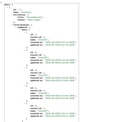 Ruby On Rails Active Model Serializer Customize Json Response Stack