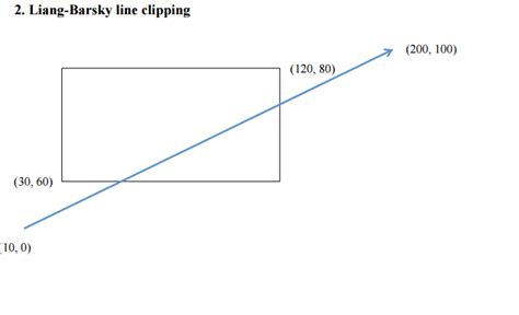 Solved Liang Barsky Line Clipping What Is The Parametric Chegg Com