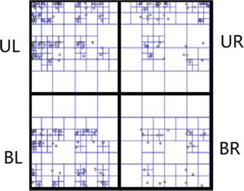 Results Of Image Partition By Quad Tree Method Download Scientific Diagram