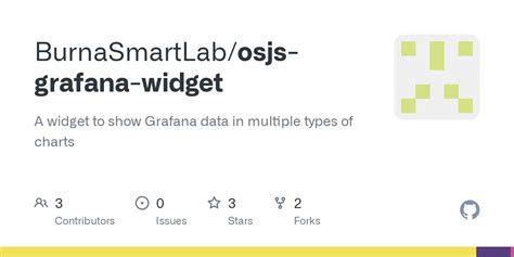 GitHub BurnaSmartLab Osjs Grafana Widget A Widget To Show Grafana