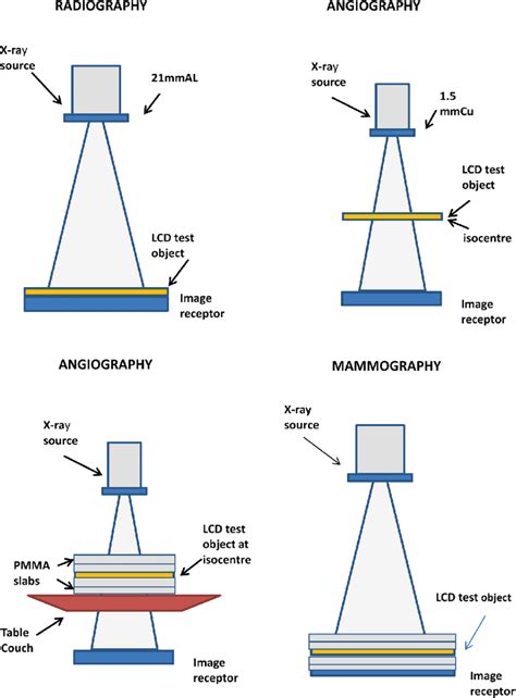 Geometric Set Up For LCD Test Object Acquisition For A Digital