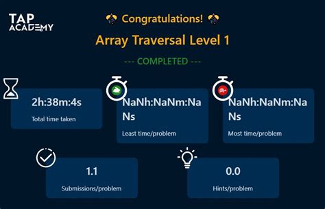 Amreen Taj M On Linkedin Fullstack Javafullstack Tapacademy