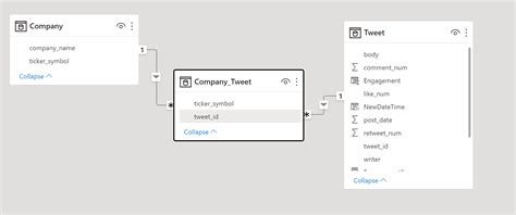 solved visuals not grouping microsoft fabric community