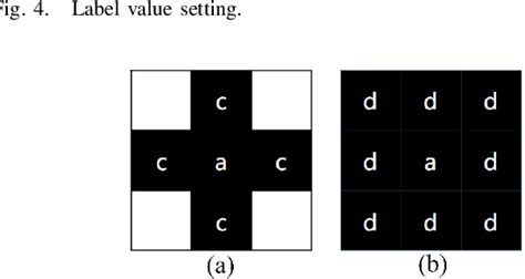 Figure 10 From Semantic Segmentation Based Wafer Map Mixed Type Defect