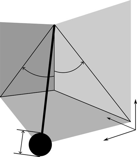 Spherical Pendulum Parametrization And Nomenclature Download