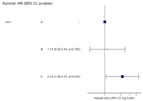 R How To Display Plots Created With Finalfithrplot Generated In A