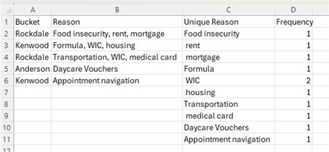 Excel Counting Unique Values Before Splitting Text Stack Overflow