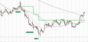 How To Show Positions And Average Price On ThinkorSwim Chart ThinkScript