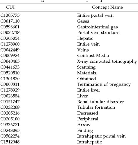 table 1 from automated semantic indexing of figure captions to improve