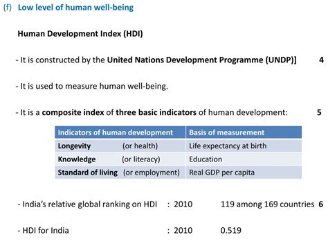 Macro Economics PowerPoint Slides LearnPick India