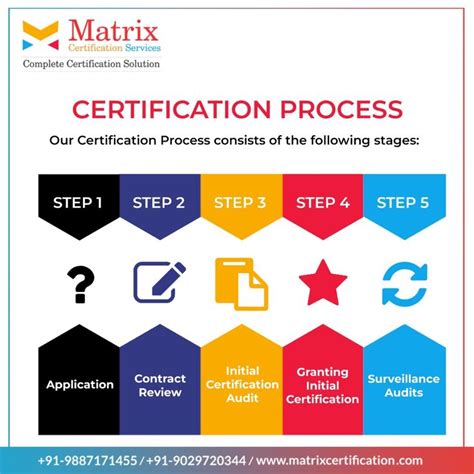 Get Certified Easily With Matrix Certification Services Our 5 Step