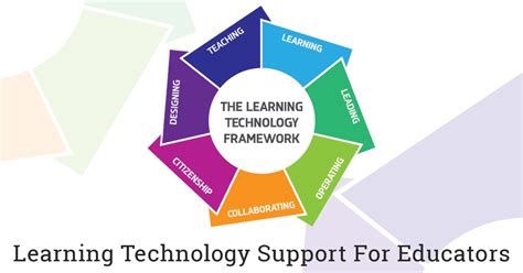 Matt Harris Ed D On Linkedin The Learning Technology Framework