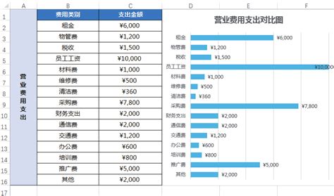 Excel中，这4种对比分析比较经典的4种图表，你会用吗？ 正数办公