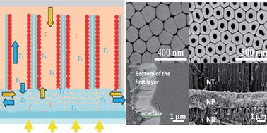 Open Ended TiO Nanotubes Formed By Two Step Anodization And Their Application In Dye Sensitized