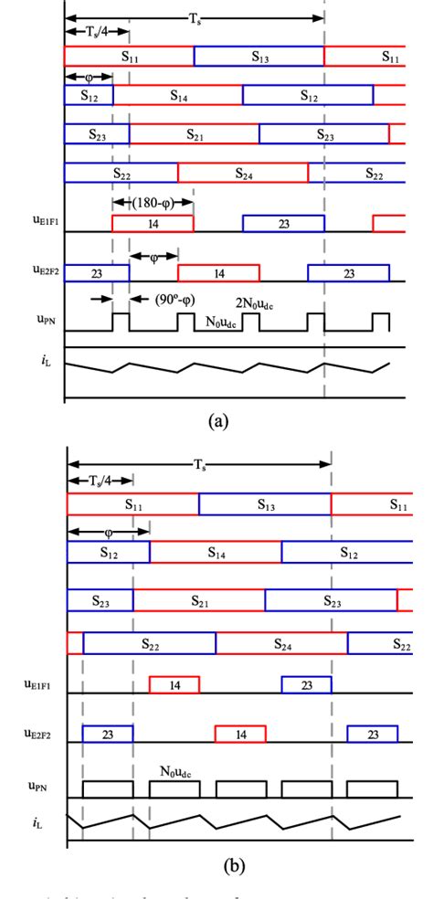 Figure 1 From Analysis And Control Of Input Parallel Output Series