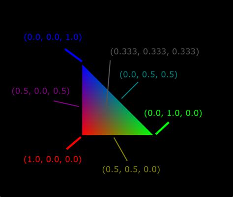 Just Interpolate Already With Opengl Aaron Barrett