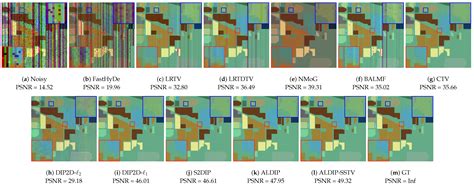 hyperspectral denoising using asymmetric noise modeling deep image prior