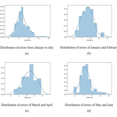 Qpsk Output With Noise Download Scientific Diagram
