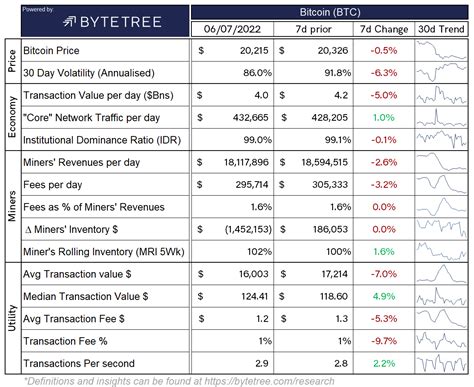 Bitcoin Sentiment Continues To Rise Ahead Of US Inflation Figures