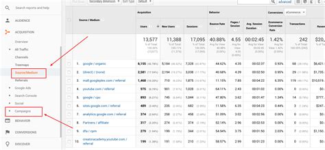 How To Add UTM Tracking To Google Shopping Campaigns