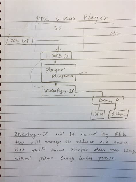 Rdk Documentation Portal Documentation Aamp Dash T6 Linear Client